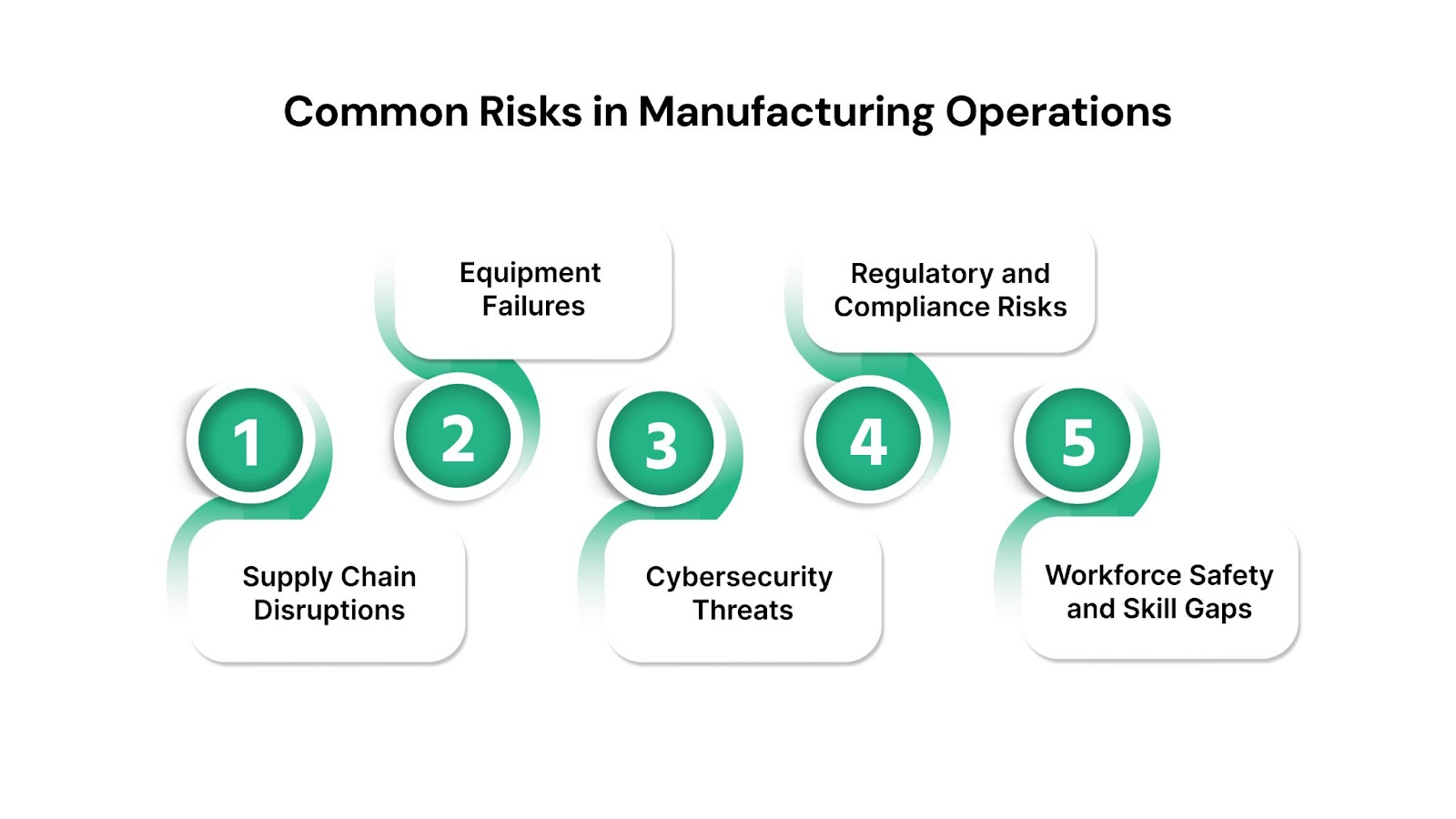 A Complete Guide to Risk Mitigation in Manufacturing Operations ...