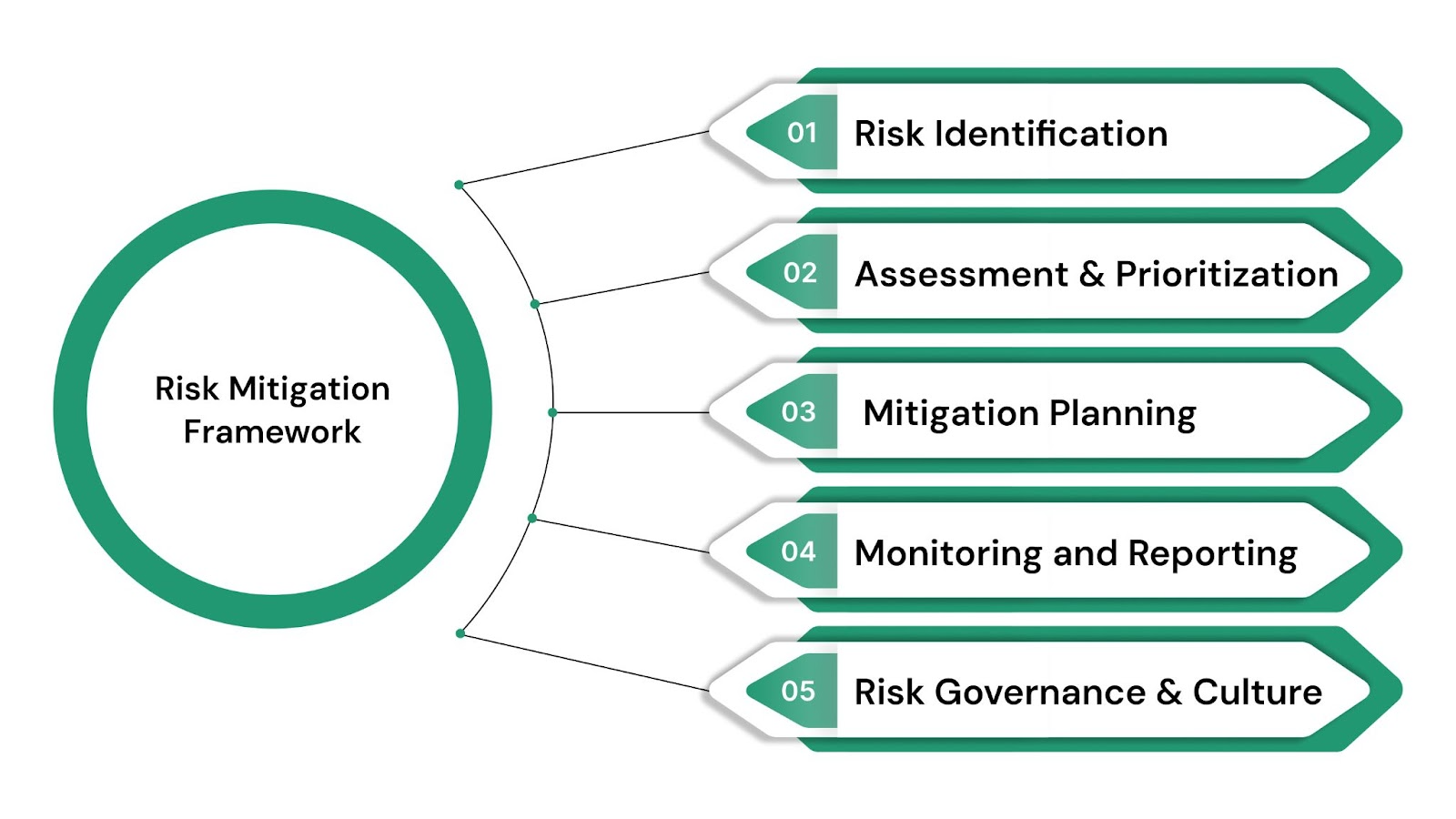 A Complete Guide to Risk Mitigation in Manufacturing Operations ...