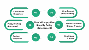 Quality Policy for Manufacturing Company: A Complete Guide | VComply ...