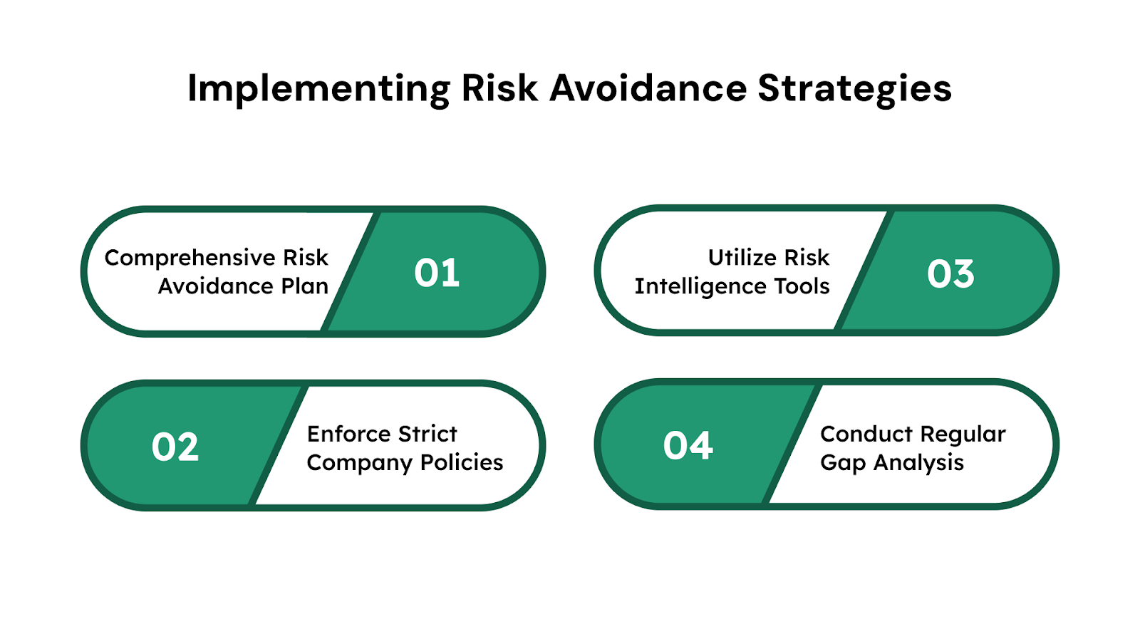 What Is Risk Avoidance and Its Benefits | VComply What Is Risk ...