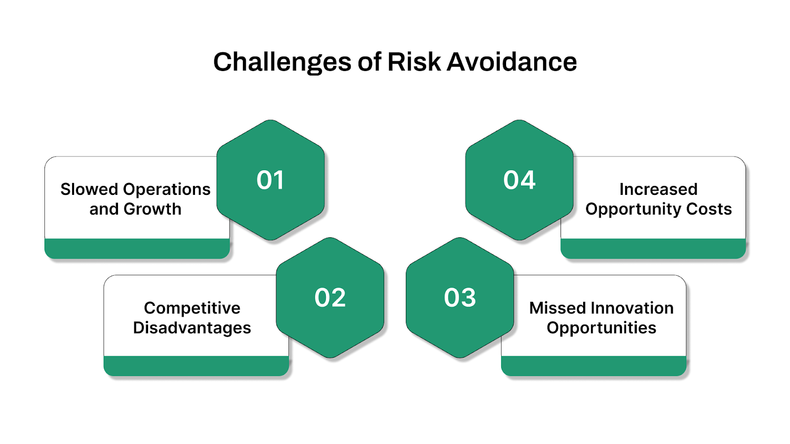 What Is Risk Avoidance and Its Benefits | VComply What Is Risk ...