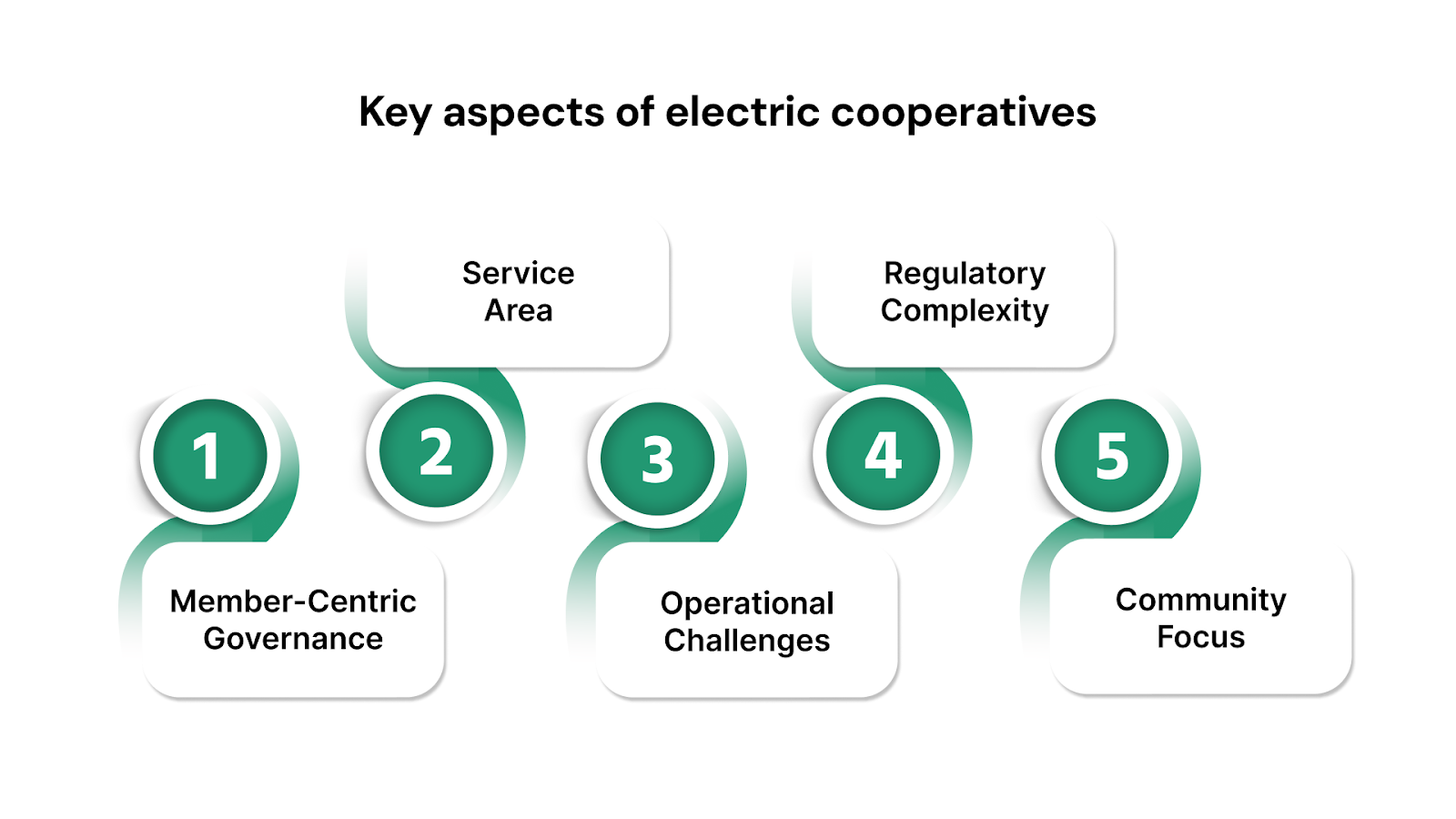 Electric Cooperative Policies: Compliance and Risk Solutions | VComply ...