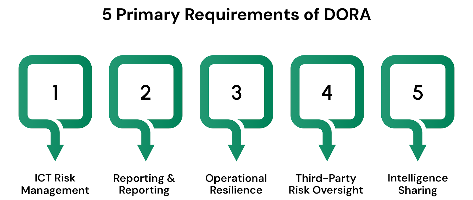 DORA Compliance 2025: What Financial Firms Must Know