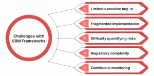 Enterprise Risk Management Frameworks: A Complete Guide