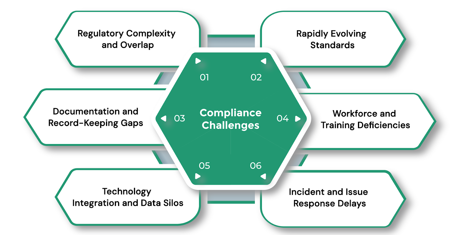 Utilities compliance strategy for avoiding costly penalties