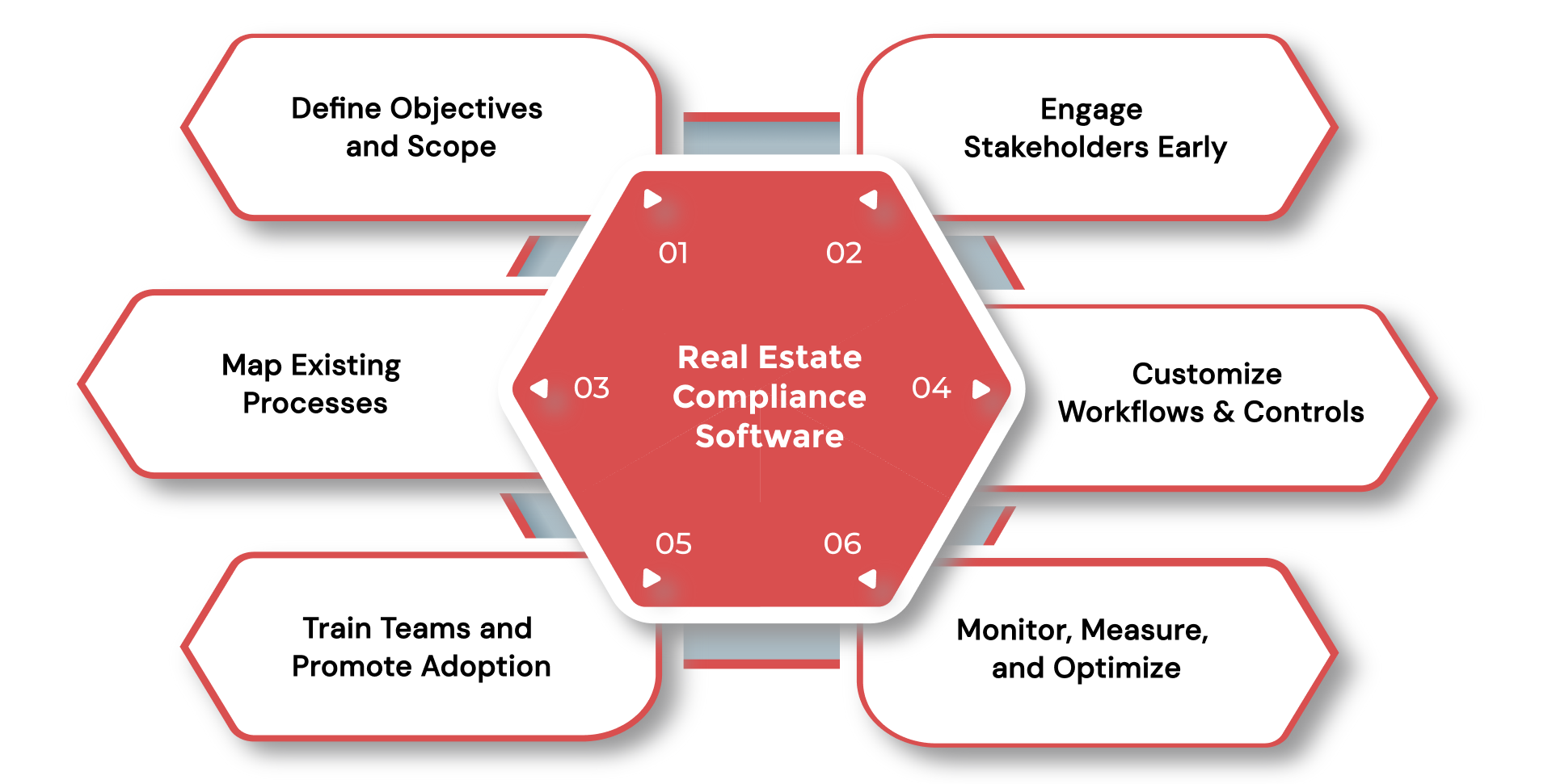 Top 8 Real Estate Compliance Software