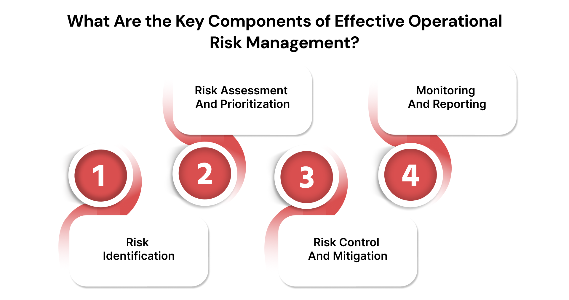 Operational Risk Management Examples and Strategies for Business
