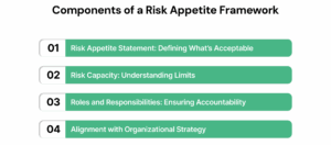 Understanding Risk Appetite: Metrics and Frameworks Explained