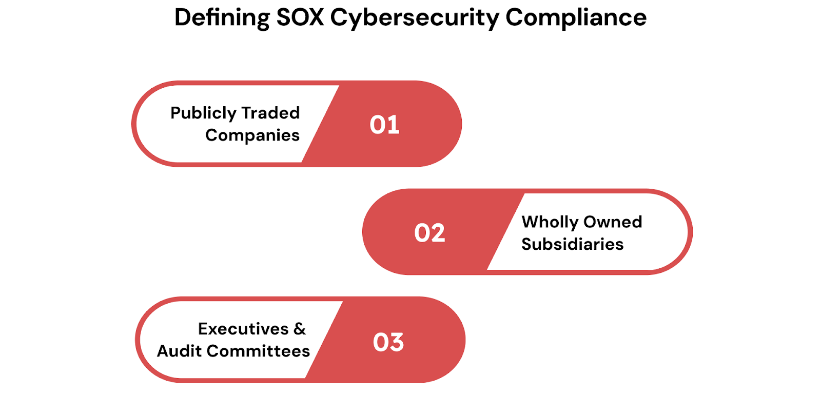 SOX Cybersecurity Compliance: Hidden Risks You Need to Know