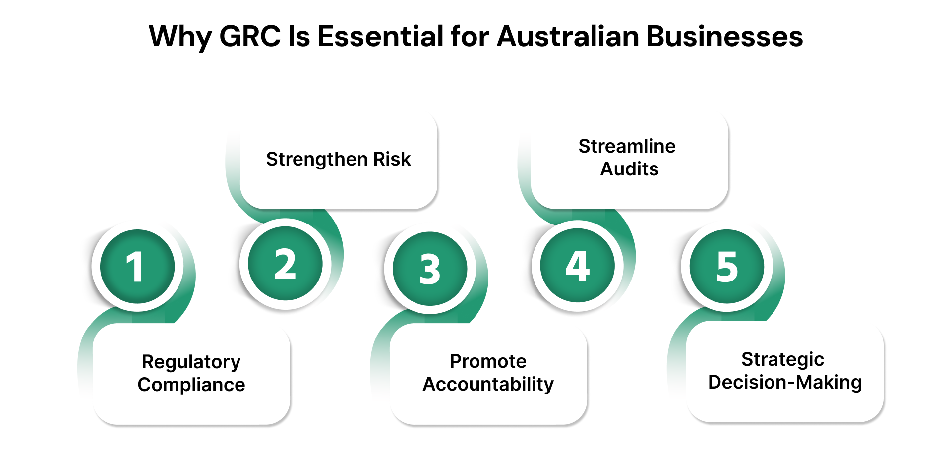 10 Best Governance Risk and Compliance Software for Australian Businesses