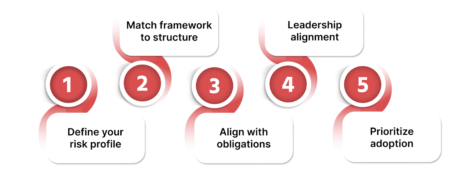 Enterprise Risk Management Frameworks: A Complete Guide