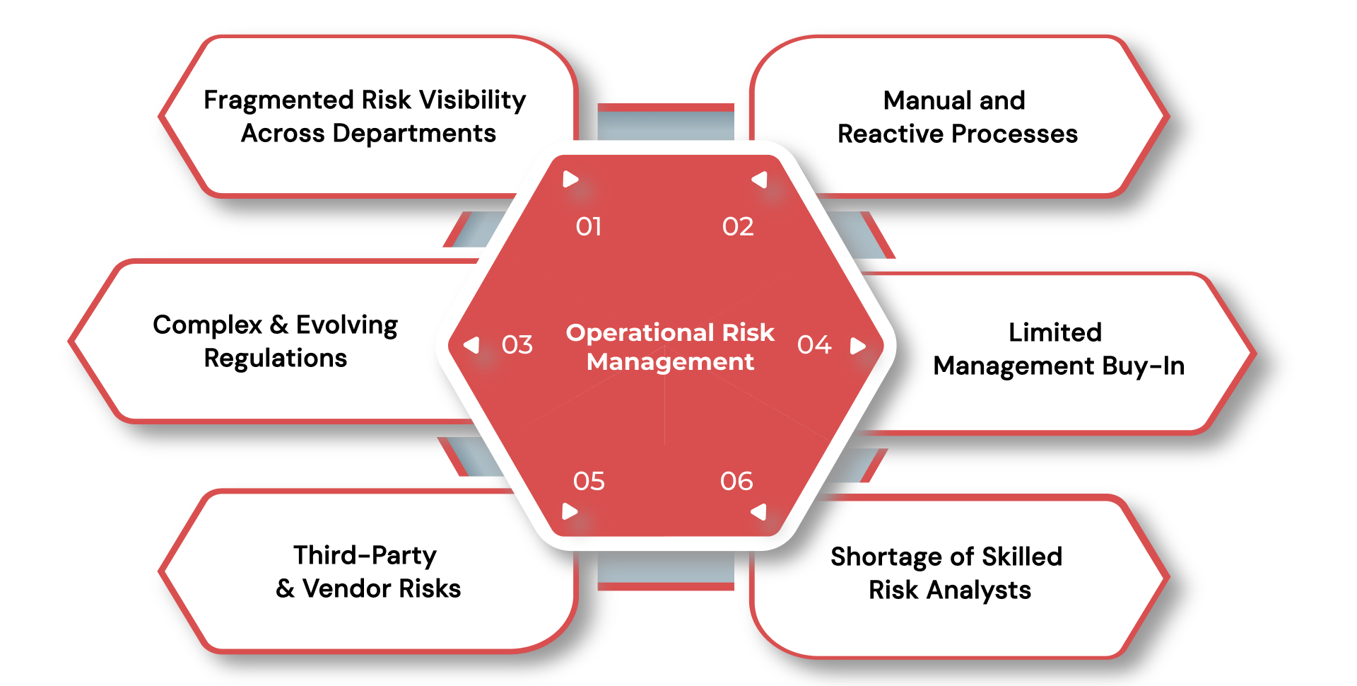 Operational Risk Management Examples and Strategies for Business