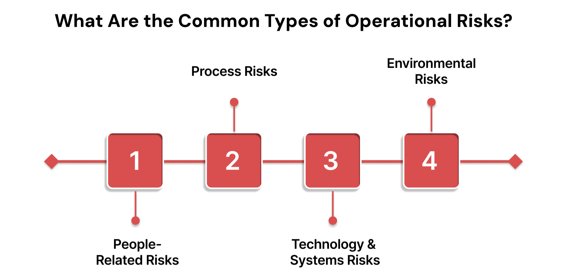 Operational Risk Management Examples and Strategies for Business
