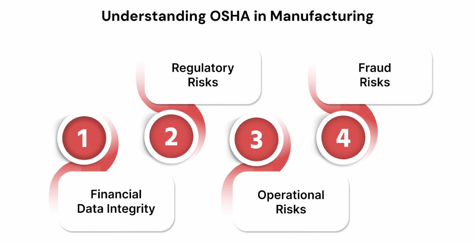 SOX Violations and Penalties: How to Prevent Trouble