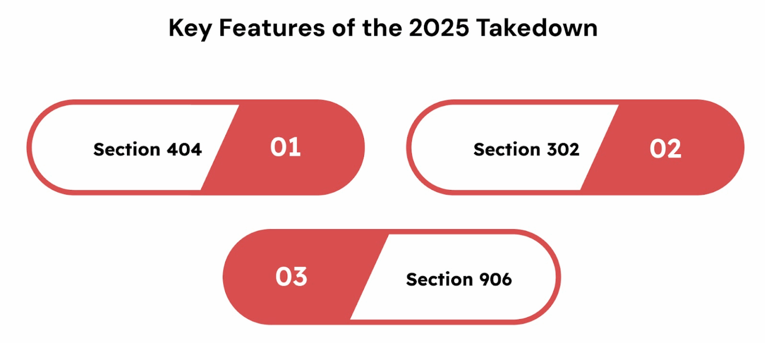 SOX Violations and Penalties: How to Prevent Trouble