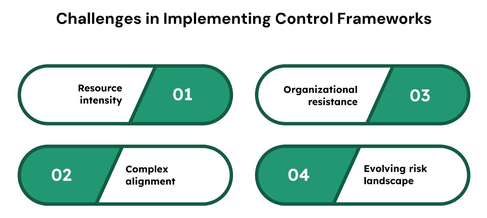 Understanding Control Frameworks: A Practical Guide