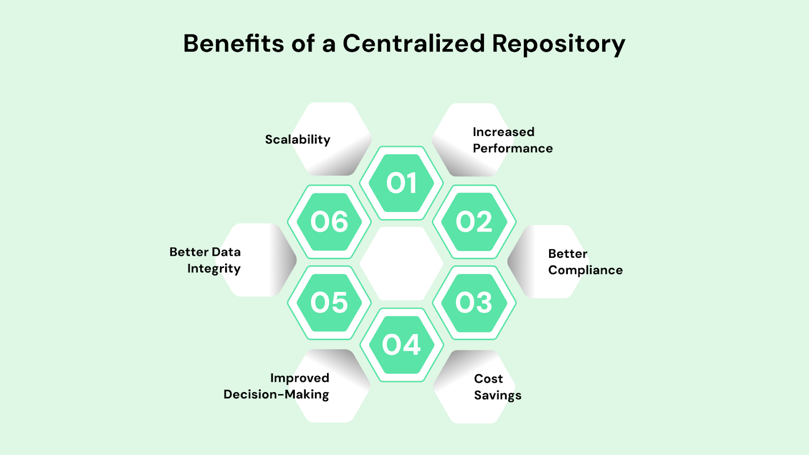 Understanding the Purpose and Benefits of a Centralized Repository for ...