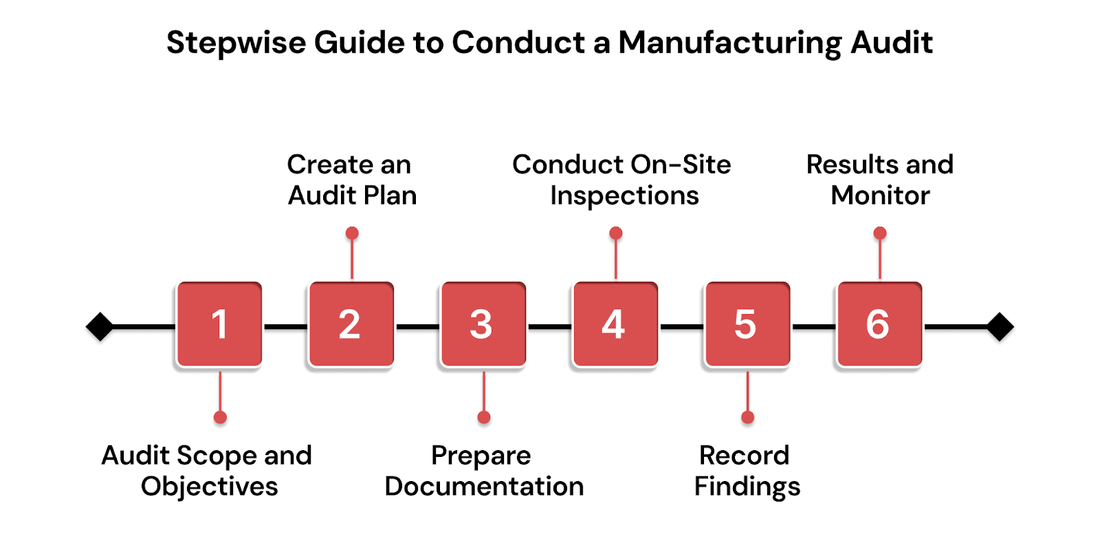 Manufacturing Compliance Checklist: Complete 2026 Guide