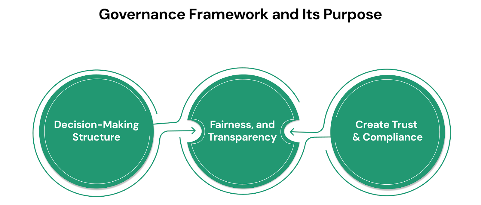 A Guide on Understanding Governance and Its Importance