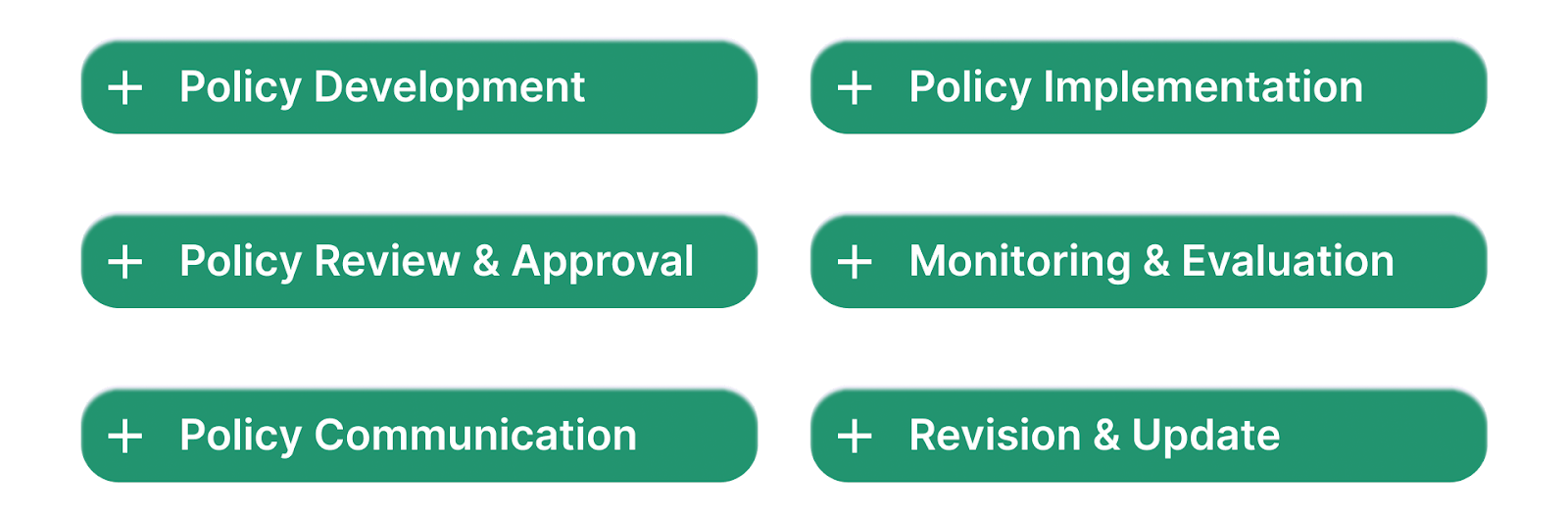 6 Essential Stages of Policy Lifecycle Management for Streamlined ...