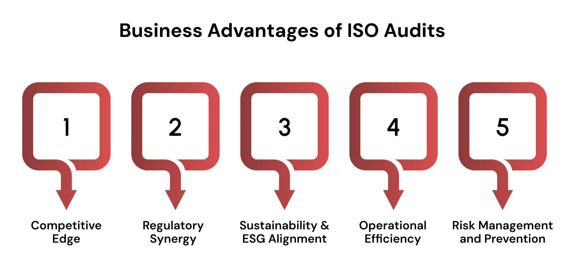 Guidelines and Preparation for ISO Audit Management Systems