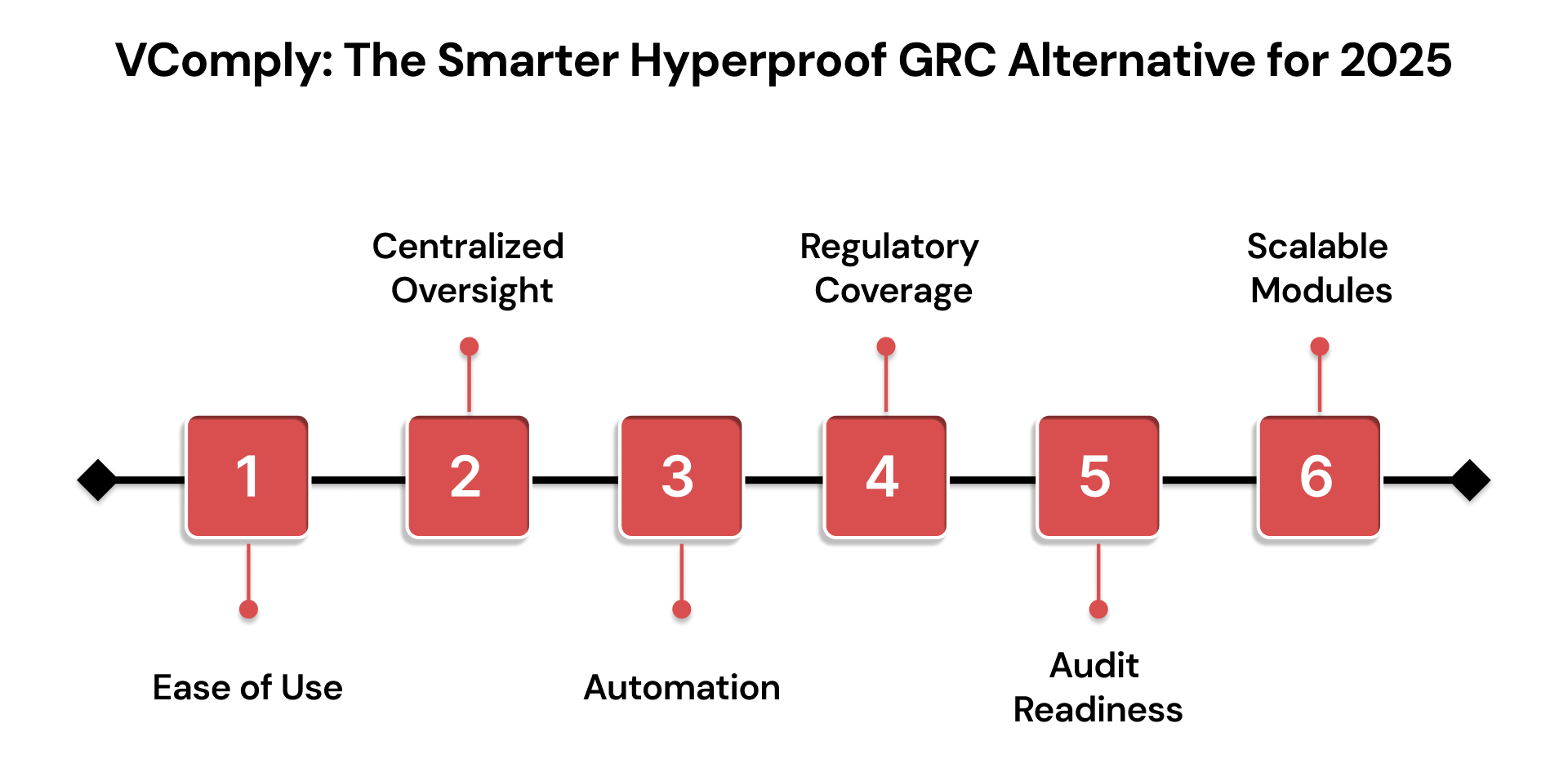 Top Hyperproof GRC Alternatives for Scalable Compliance