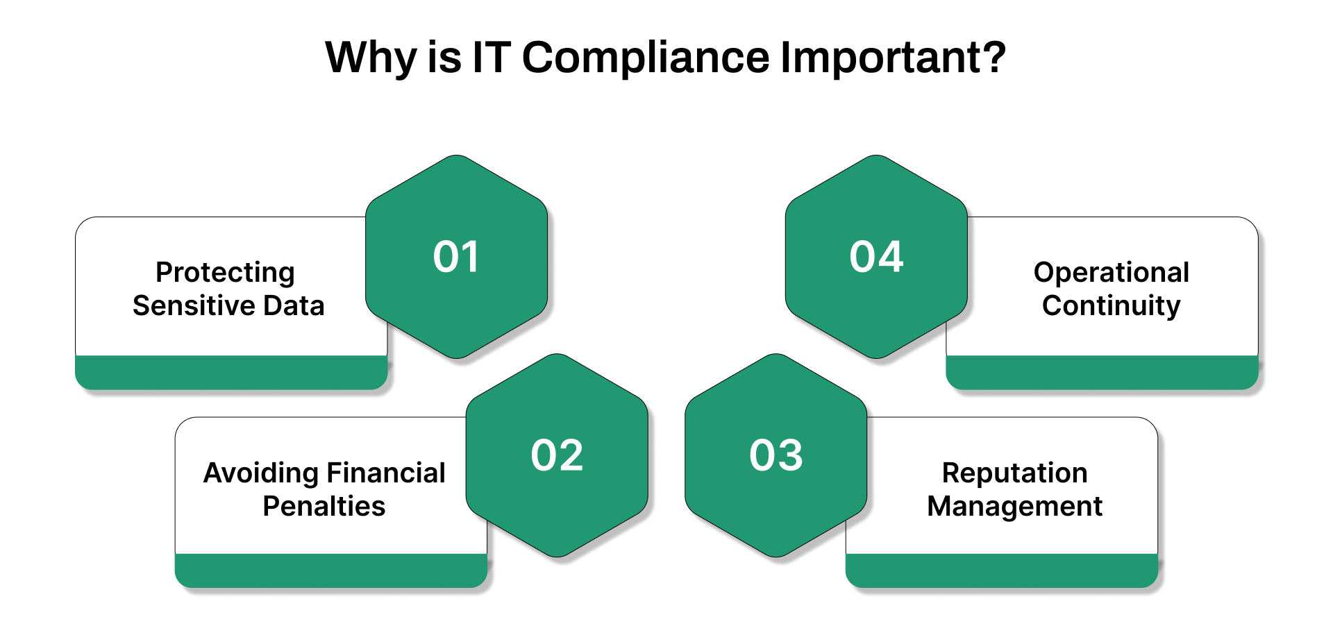 IT Compliance Management: 7 Key Standards, Risks & Best Practices