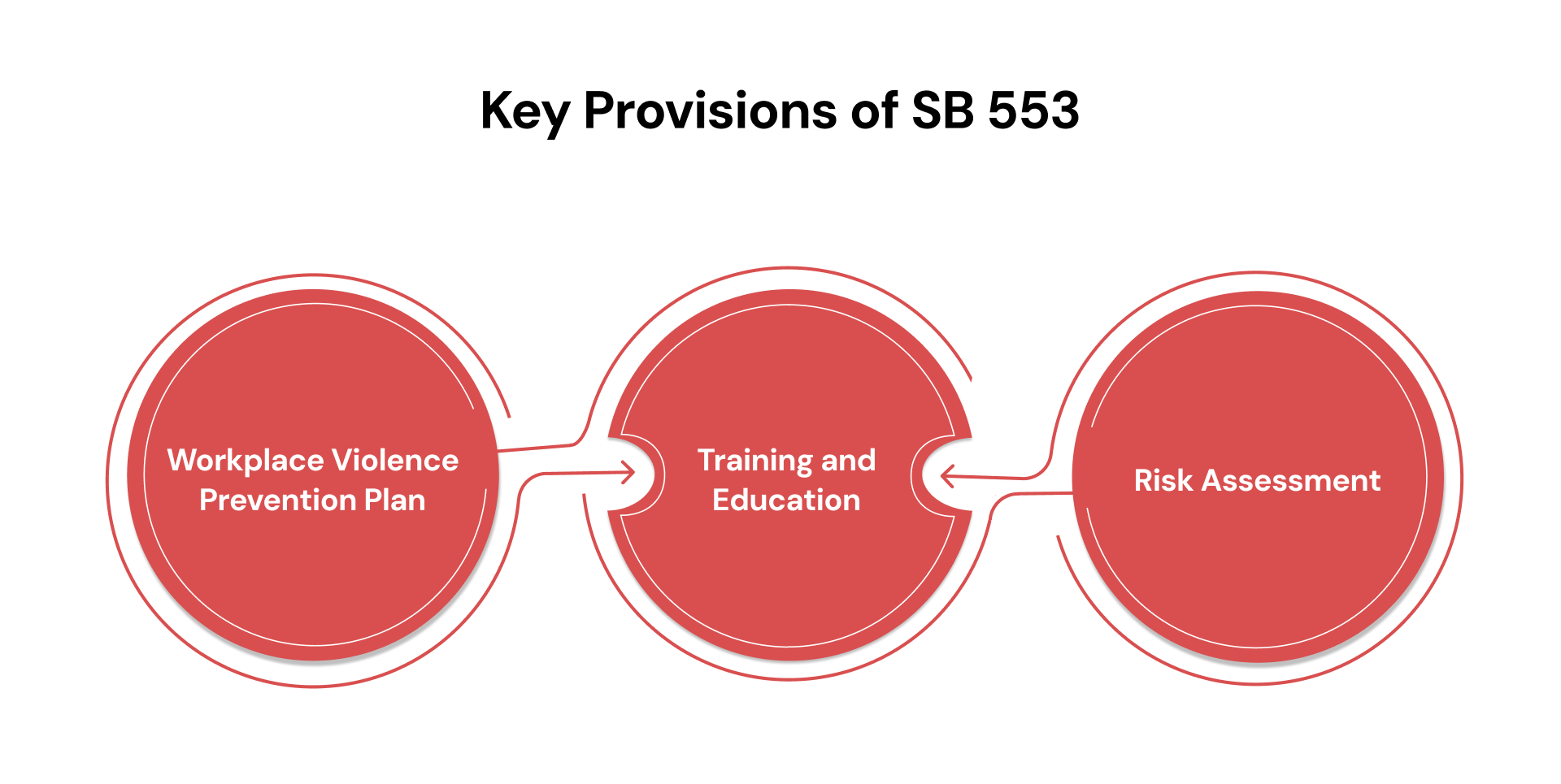 Understanding SB 553: California's Workplace Violence Prevention Law