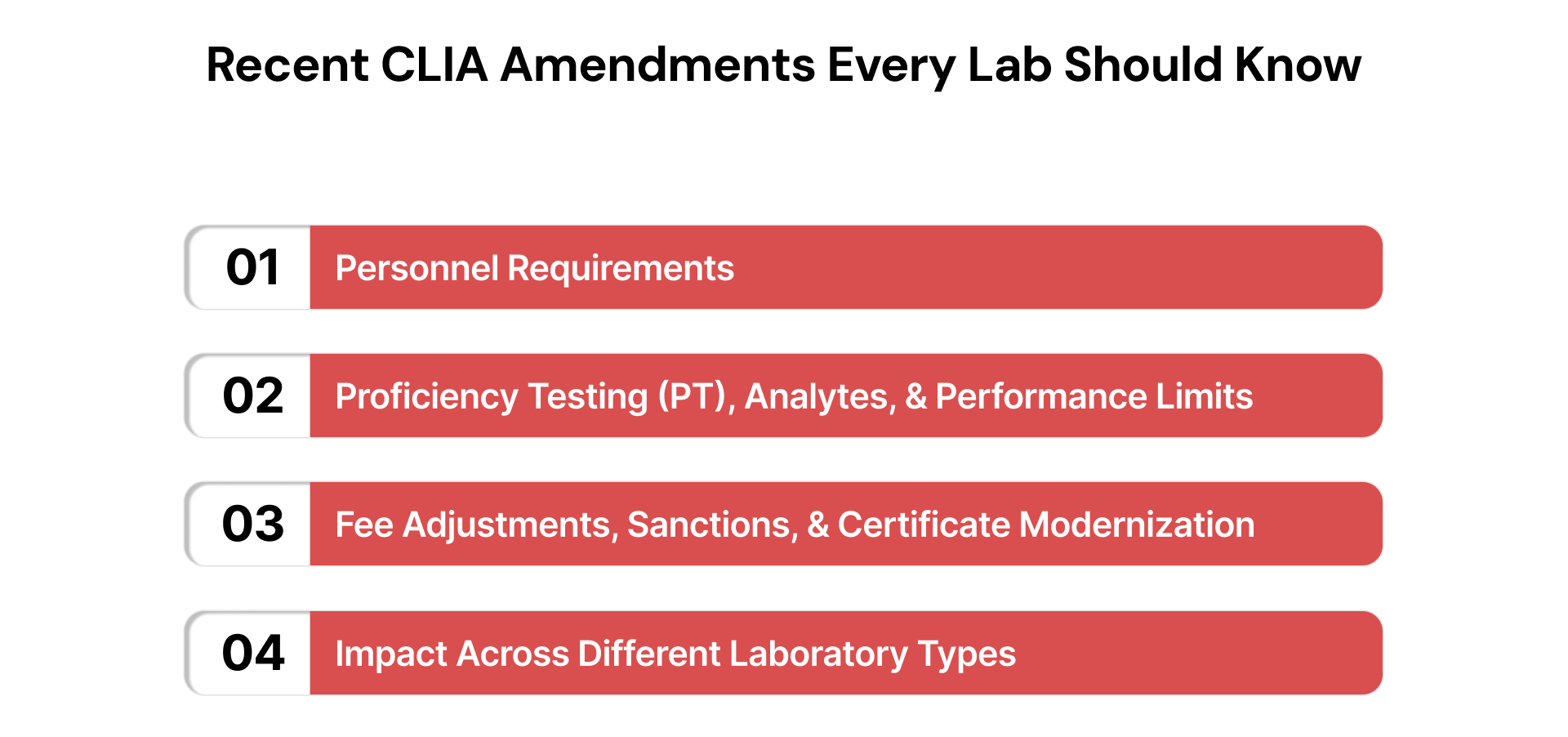 Federal Guidance on CLIA Regulations and Amendments