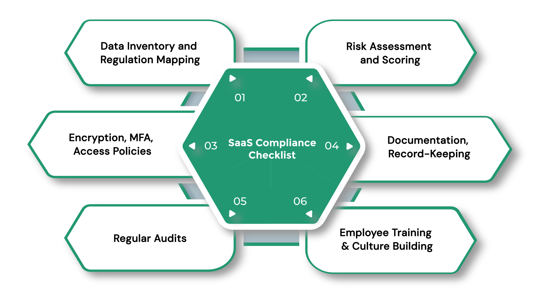 Understanding B2B SaaS Compliance: A Complete Overview