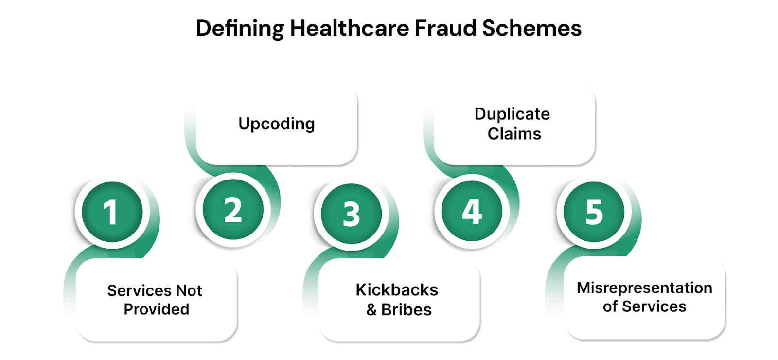 Preventing Healthcare Fraud: Compliance Strategies that Work