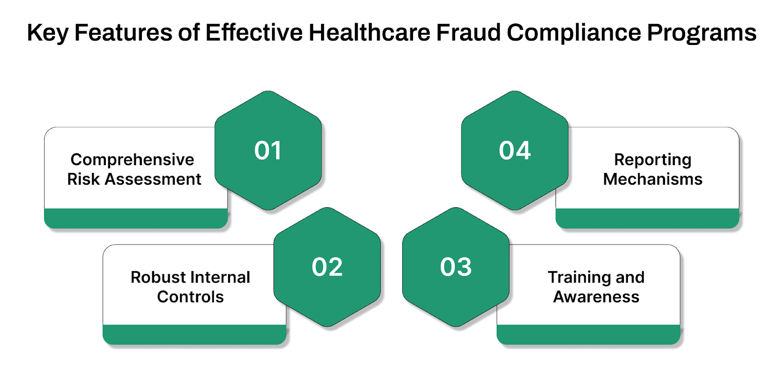 Preventing Healthcare Fraud: Compliance Strategies that Work