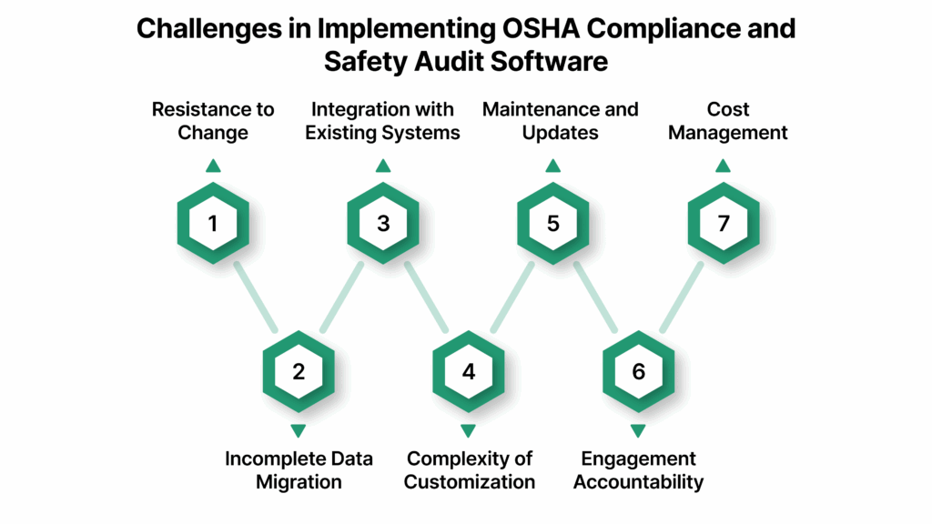 6 Best Safety Audit Software for OSHA Compliance (2026 Guide)