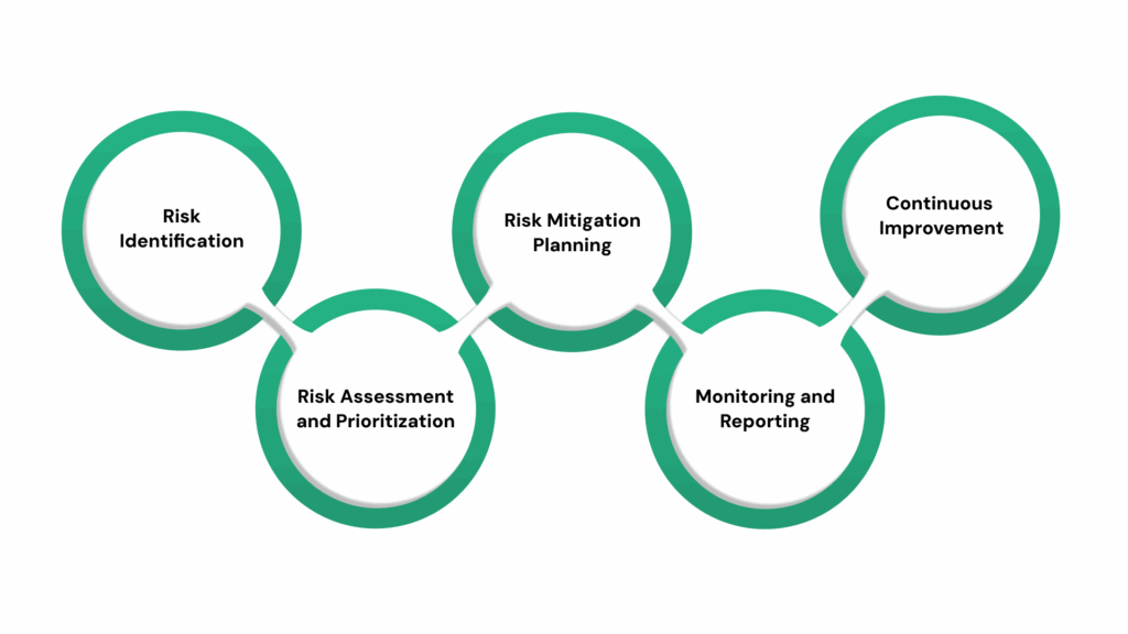 Enterprise Risk Management Fundamentals Overview