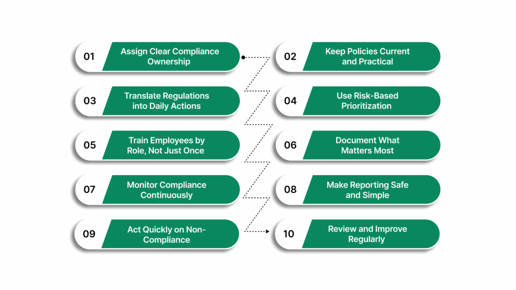 Workplace Compliance Guide for 2026 Regulatory Change