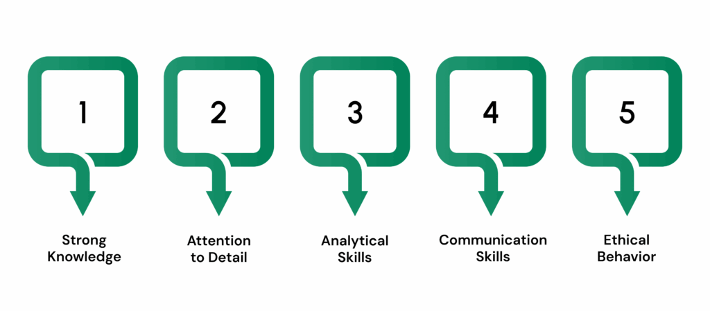 What Does an AML Compliance Officer Do? Duties, Skills, and Requirements