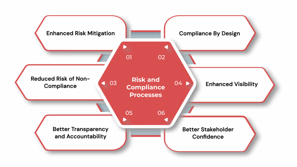 Compliance Controls: Types, Examples and Best Practices