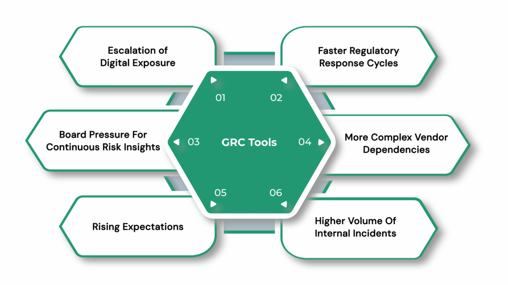 Top 7 GRC Software and Tools for 2026 [Expert Picks]