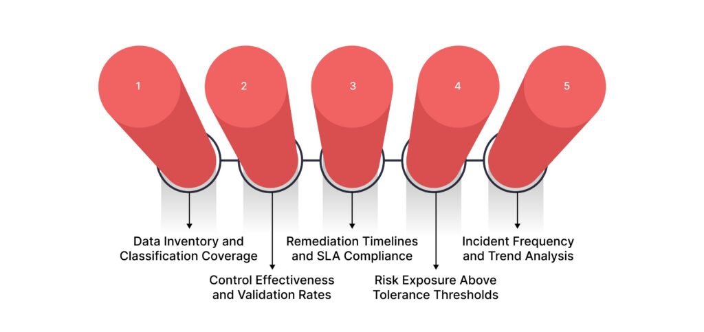 Data Risk Management Framework Explained