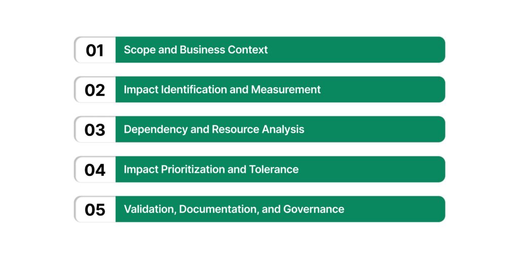 Business Impact Analysis Example: A Clear Guide for 2026 Planning