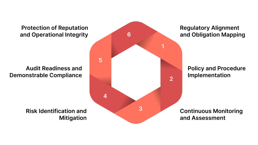Management System Compliance: What a Modern CMS Must Deliver in 2026