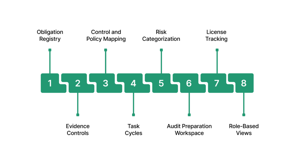 Top 10 Compliance Management Software to Know in 2026