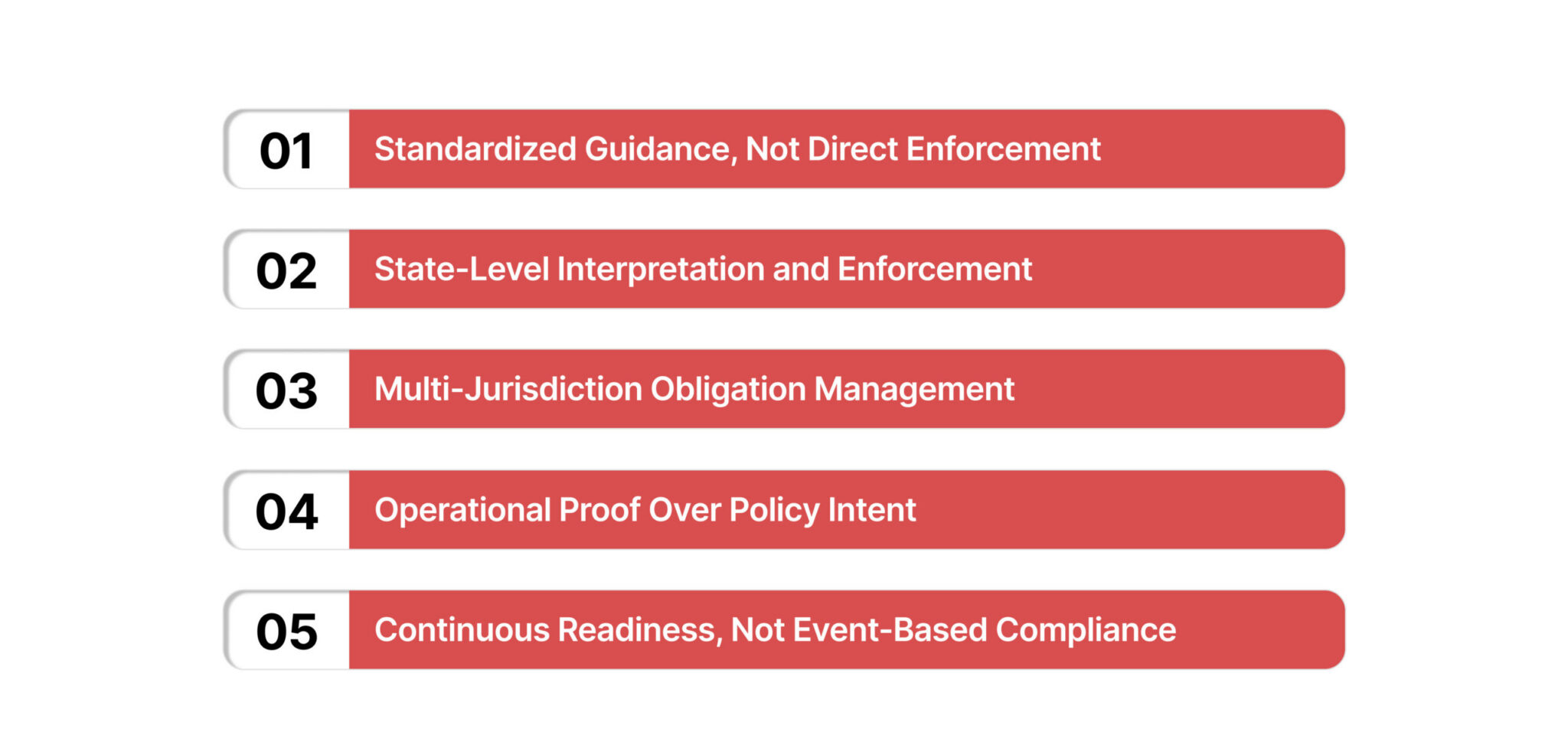 NAIC Compliance Framework for Insurers 2026: What Most Teams Miss