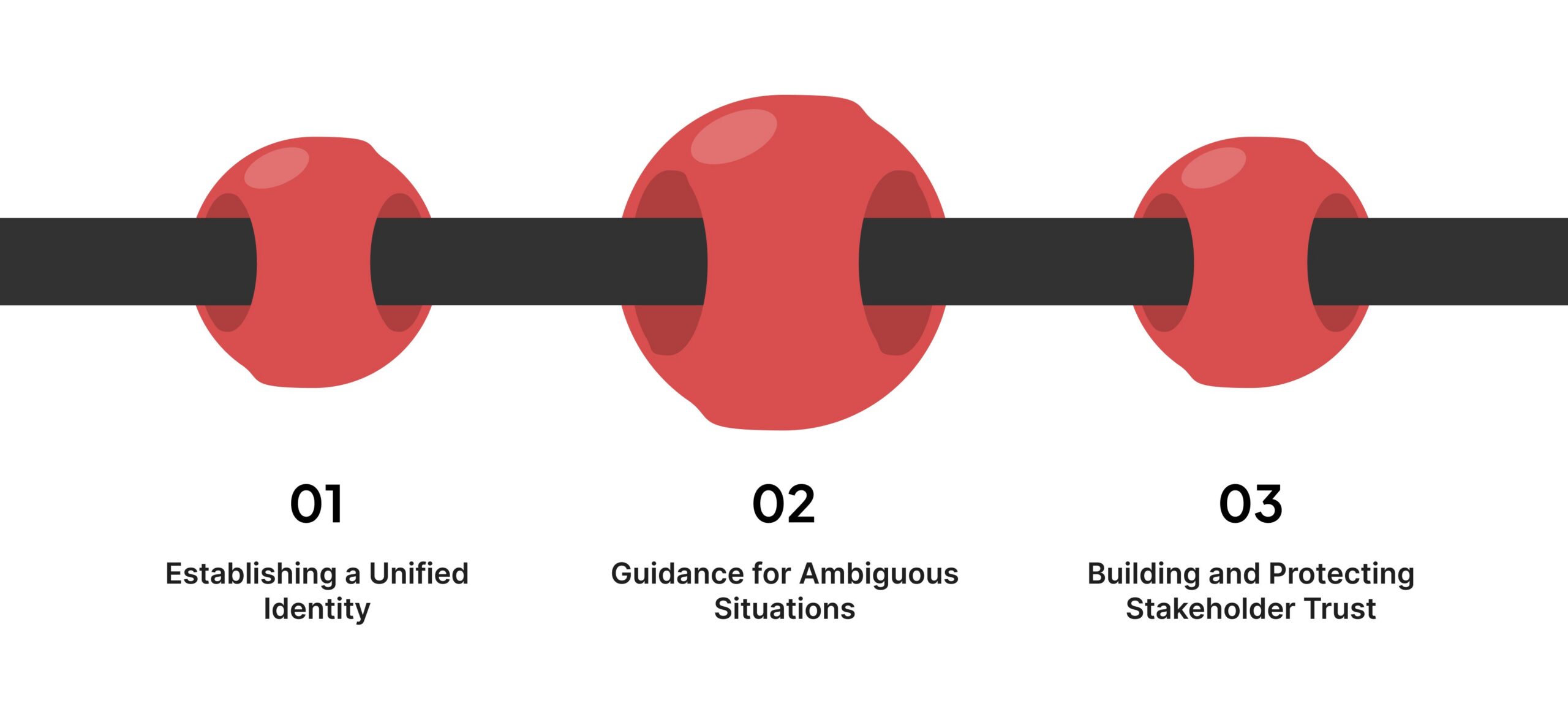 Organizational Code of Ethics: Components & Importance