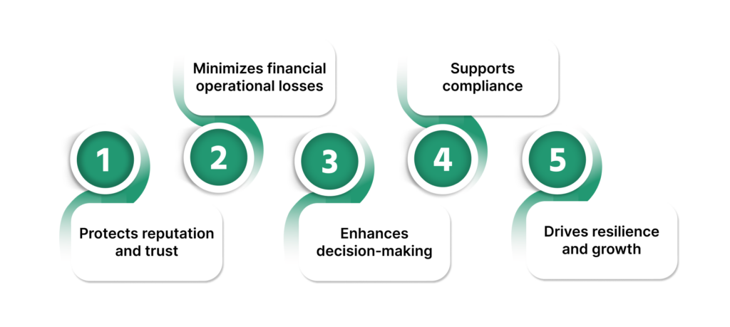 Five Steps of the Risk Management Process