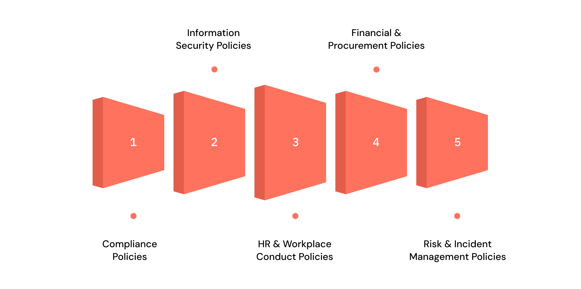 What is Policy? Everything You Need to Know in 2026